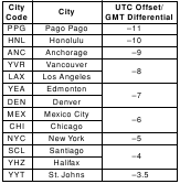 CASIO G-SHOCK GWM530A - Solar-Powered Digital Watch Manual | ManualsLib