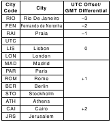 CASIO G-SHOCK GWM530A - Solar-Powered Digital Watch Manual | ManualsLib