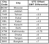 CASIO G-SHOCK GWM530A - Solar-Powered Digital Watch Manual | ManualsLib