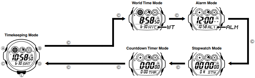 CASIO G-SHOCK GWM530A - Solar-Powered Digital Watch Manual | ManualsLib