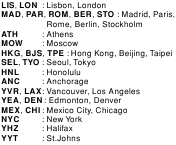 CASIO G-SHOCK GWM530A - Solar-Powered Digital Watch Manual | ManualsLib