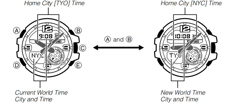 CASIO G-SHOCK MUDMASTER GG1000 - 20 Bar WR Master of G - Land Manual ...