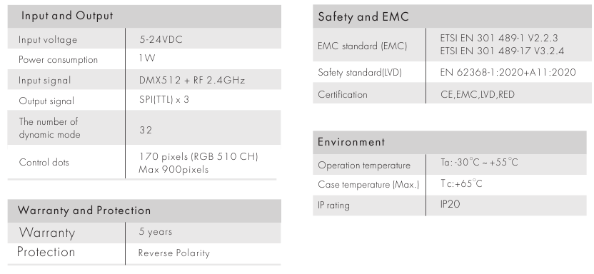 SKYDANCE DSA - DMX512-SPI Decoder And RF Controller Manual | ManualsLib