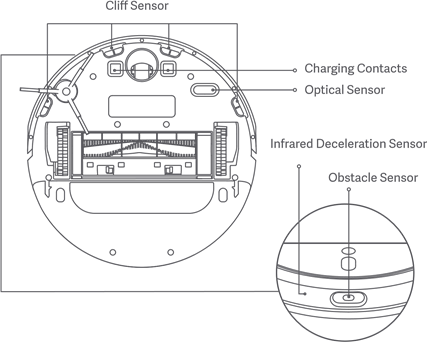 Xiaomi Mi Robot Vacuum-Mop 2 Pro+ Manual | ManualsLib