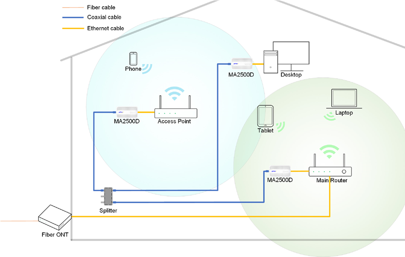goCoax MA2500D - MoCA 2.5 Ethernet adapter Quick Start Guide | ManualsLib