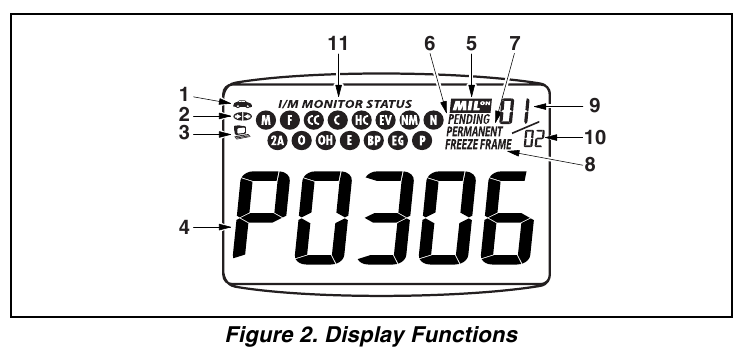 INNOVA 3030e - CanOBD2 Car Reader Manual | ManualsLib