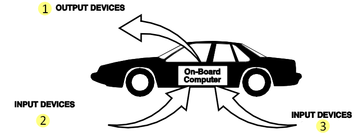 INNOVA 3020RS - FixAssist Manual | ManualsLib