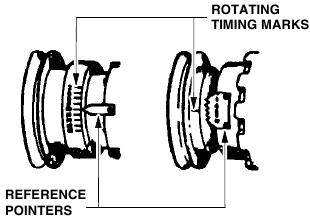 INNOVA 3551a, 3555a - Inductive/Advance Timing Light Manual | ManualsLib