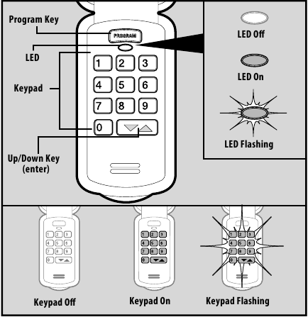 Overhead Door Universal Wireless Keypad OUK Manual | ManualsLib