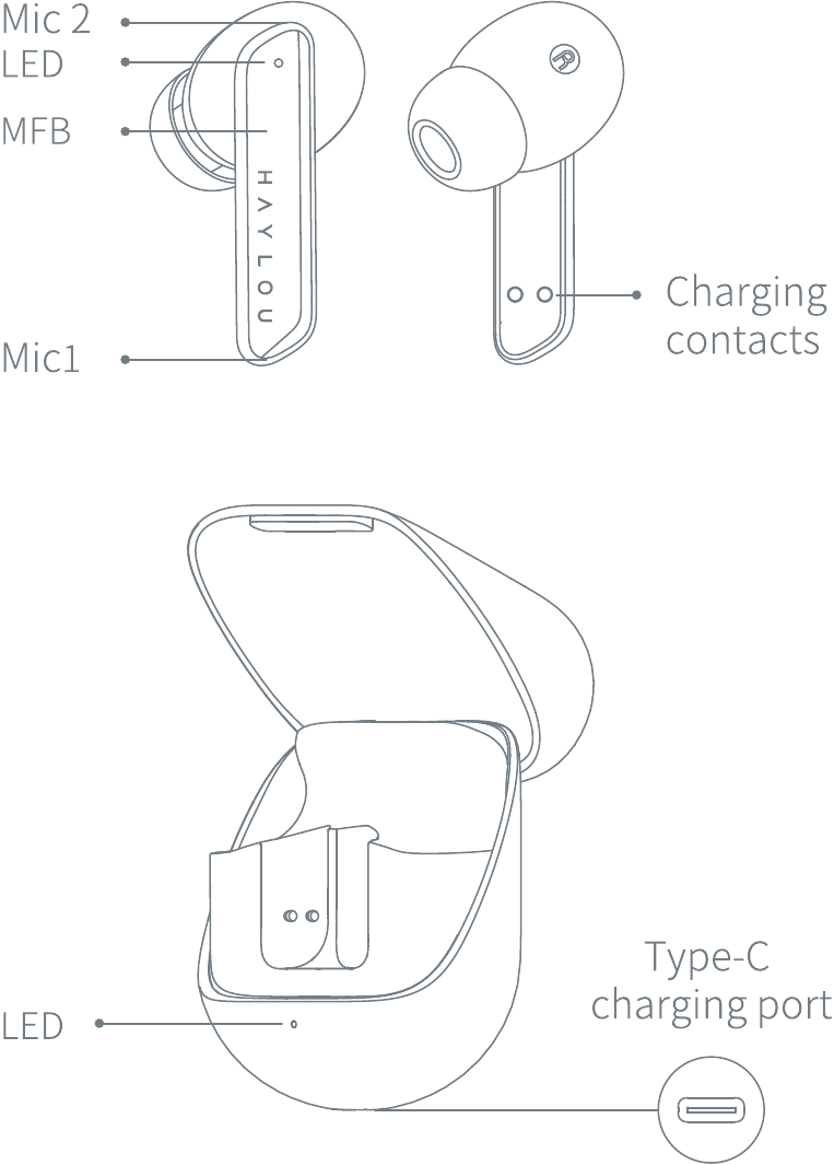 HAYLOU X1 Pro - True Wireless ANC Earbuds Manual | ManualsLib