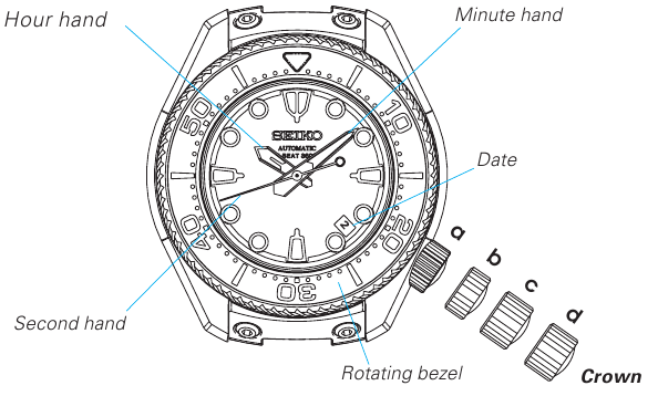 Seiko Cal. 8L35, 8L55 - Automatic Diver's Watch Manual | ManualsLib
