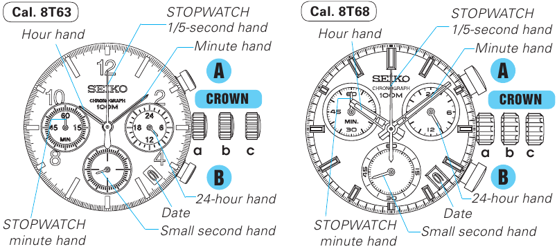 Seiko Cal. 8T63, 8T68 - Watches Manual | ManualsLib