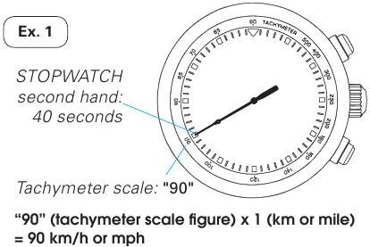 Seiko Cal. 8T63, 8T68 - Watches Manual | ManualsLib