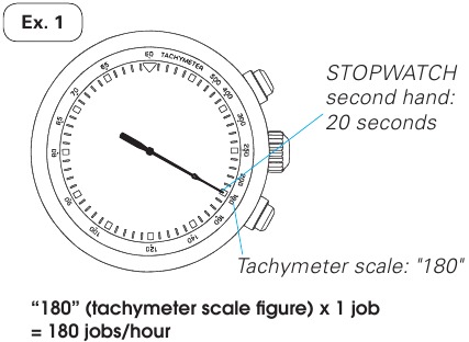 Seiko Cal. 8T63, 8T68 - Watches Manual | ManualsLib