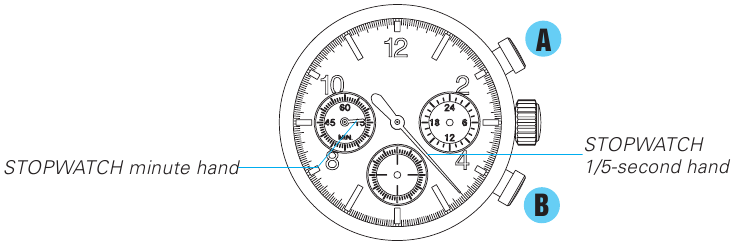 Seiko Cal. 8T63, 8T68 - Watches Manual | ManualsLib