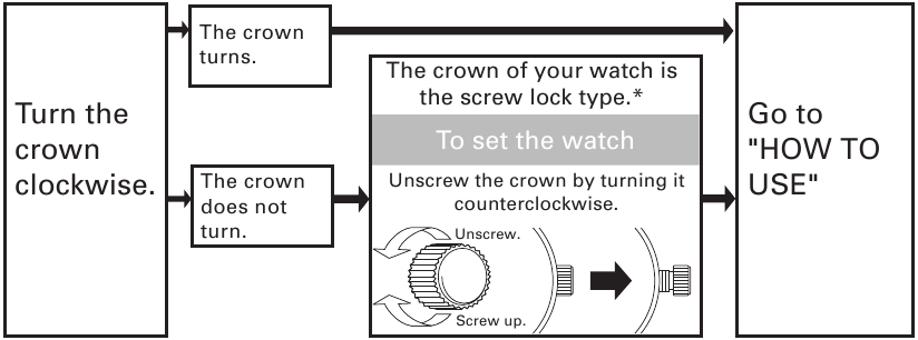 Seiko Cal. 8R48 - Automatic Chronograph Manual | ManualsLib