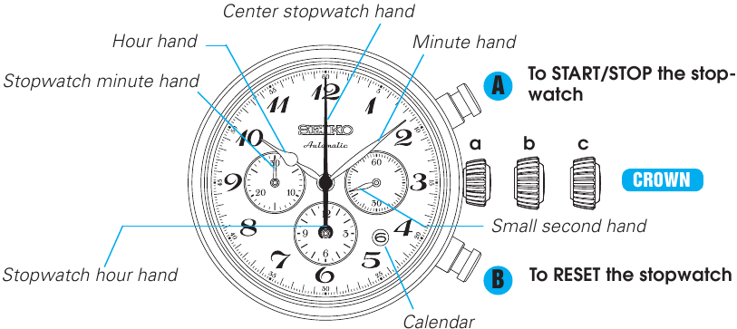 Seiko Cal. 8R48 - Automatic Chronograph Manual | ManualsLib