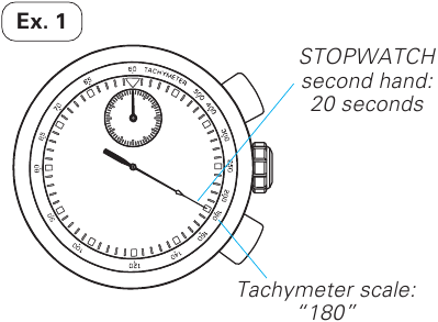 Seiko Cal. 7T82 - 1/100-Second Retrograde Chronograph Manual | ManualsLib