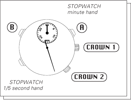 Seiko Cal. 7T32 - Quartz Chronograph Manual | ManualsLib