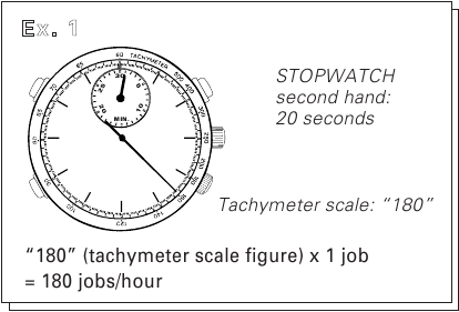 Seiko Cal. 7T32 - Quartz Chronograph Manual | ManualsLib