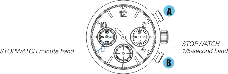 SEIKO Cal. 6T63 - Analogue Quartz Chronograph Manual | ManualsLib