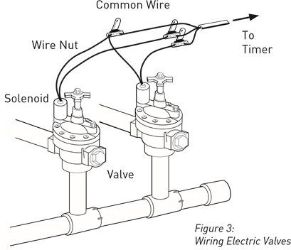 HYDRO-RAIN HRC-100-C - Outdoor Easy Set Logic Controller Manual ...