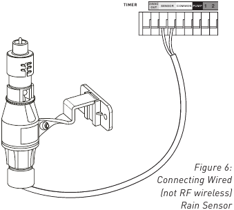 HYDRO-RAIN HRC-100-C - Outdoor Easy Set Logic Controller Manual | ManualsLib