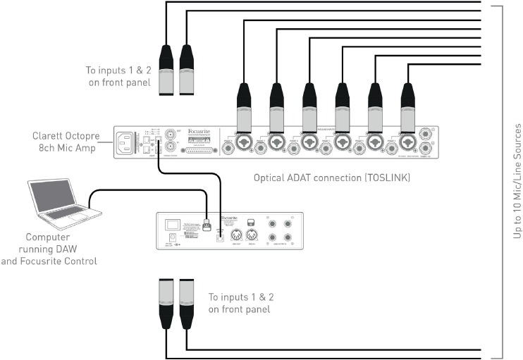 Focusrite Clarett 2Pre USB - Audio Interface Manual | ManualsLib