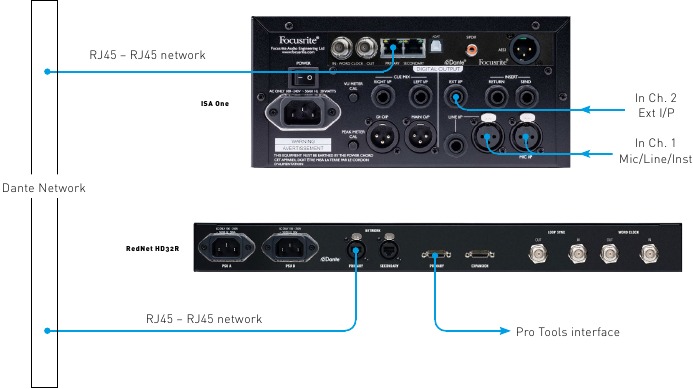 Focusrite ISA One - Desktop Mic Preamp Manual | ManualsLib
