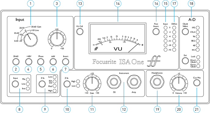 Focusrite ISA One - Desktop Mic Preamp Manual | ManualsLib