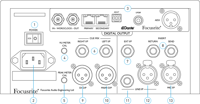 Focusrite ISA One - Desktop Mic Preamp Manual | ManualsLib