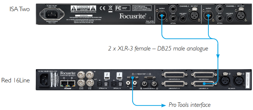 Focusrite ISA Two - Two channel classic transformer mic pre Manual ...