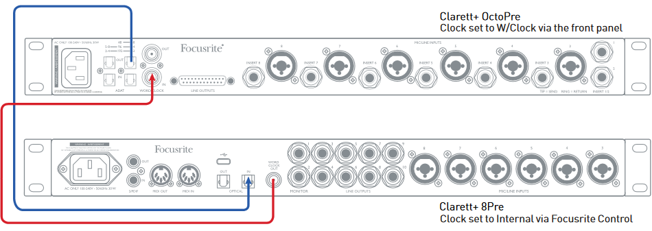 Focusrite Clarett+ OctoPre - Audio Interface Manual | ManualsLib