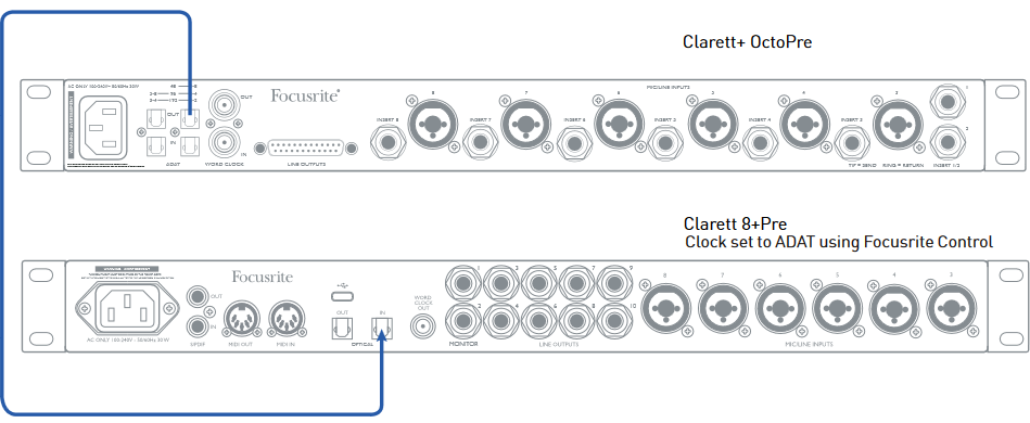 Focusrite Clarett+ OctoPre - Audio Interface Manual | ManualsLib