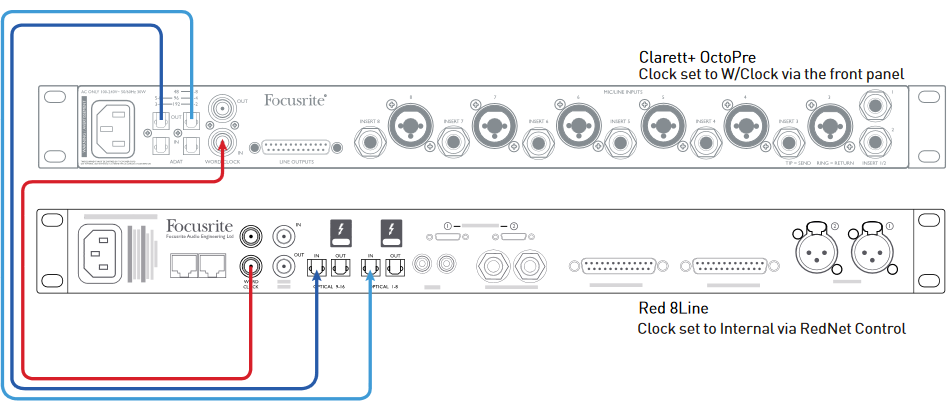 Focusrite Clarett+ OctoPre - Audio Interface Manual | ManualsLib