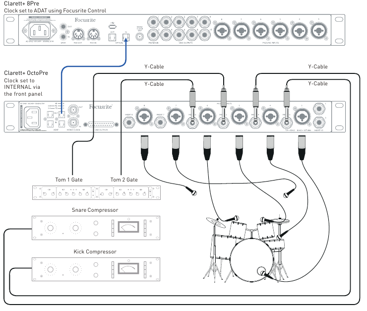 Focusrite Clarett+ OctoPre - Audio Interface Manual | ManualsLib