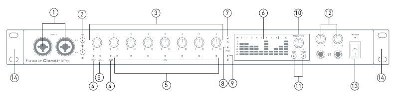 Focusrite Clarett+ 8Pre - Audio Interface Manual | ManualsLib