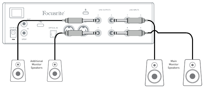 Focusrite Clarett+ 4Pre - Audio Interface Manual | ManualsLib