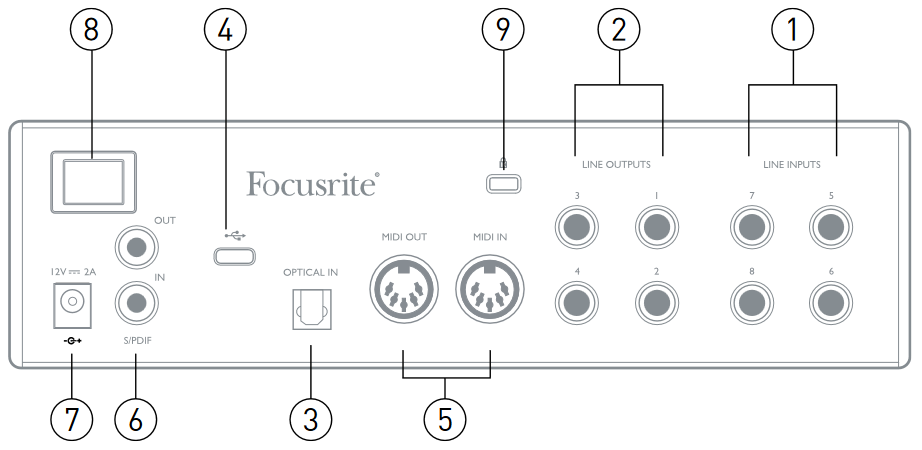 Focusrite Clarett+ 4Pre - Audio Interface Manual | ManualsLib