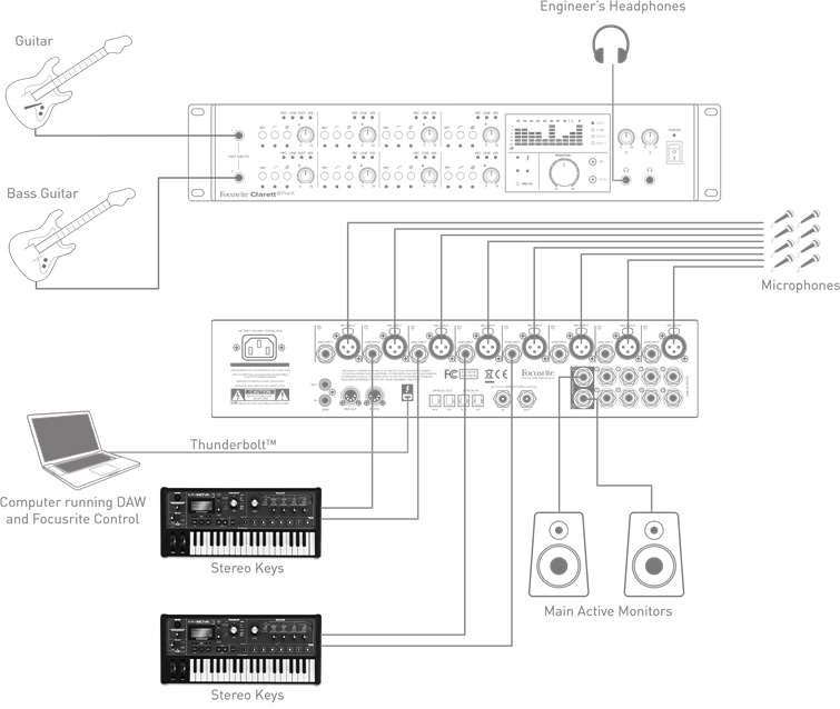 Focusrite Clarett 8PreX - Audio Interface Manual | ManualsLib