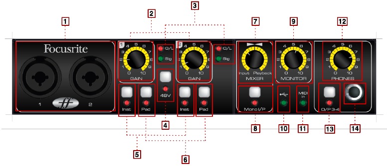 Focusrite Saffire 6 USB - Multi-Channel Audio Onterface Manual | ManualsLib