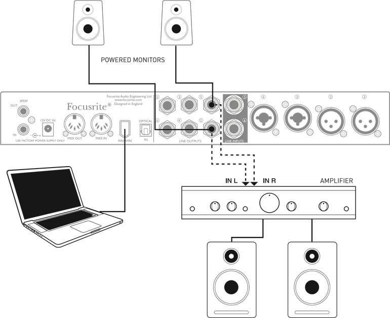 Focusrite Saffire PRO 26 - Multi-Channel FireWire Interface Manual ...