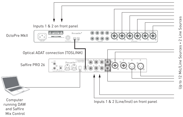 Focusrite Saffire PRO 26 - Multi-Channel FireWire Interface Manual ...