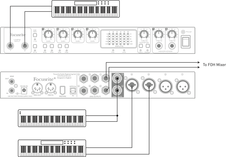 Focusrite Saffire PRO 26 - Multi-Channel FireWire Interface Manual ...