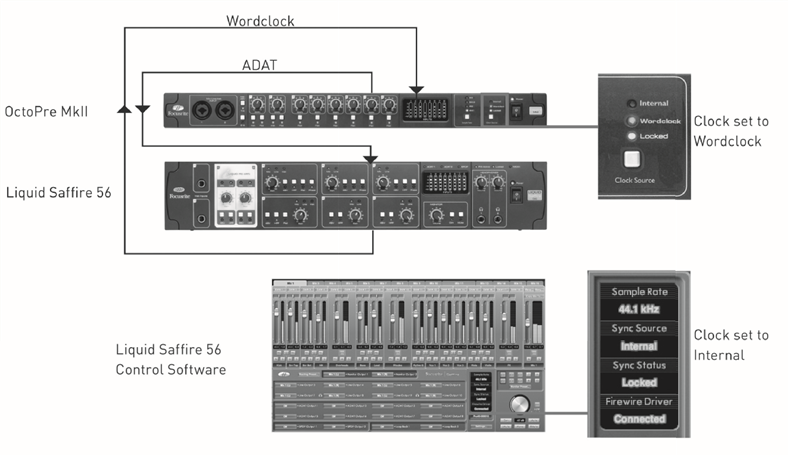 Focusrite OctoPre MkII Manual | ManualsLib