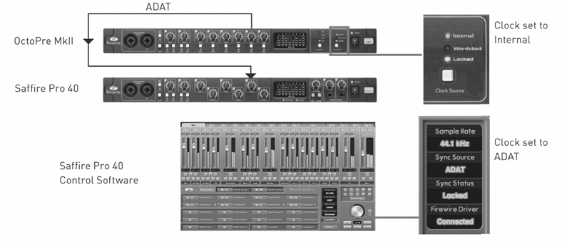 Focusrite OctoPre MkII Manual | ManualsLib