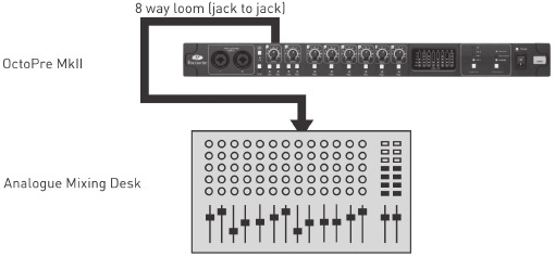 Focusrite OctoPre MkII Manual | ManualsLib