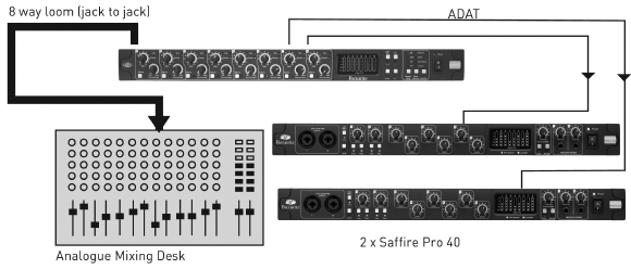 Focusrite OctoPre MkII Dynamic Manual | ManualsLib
