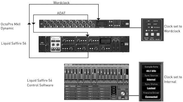 Focusrite OctoPre MkII Dynamic Manual | ManualsLib