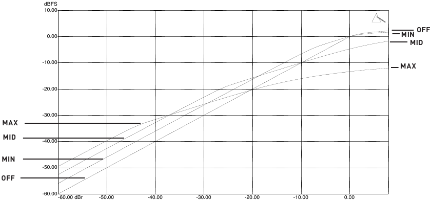 Focusrite OctoPre MkII Dynamic Manual | ManualsLib